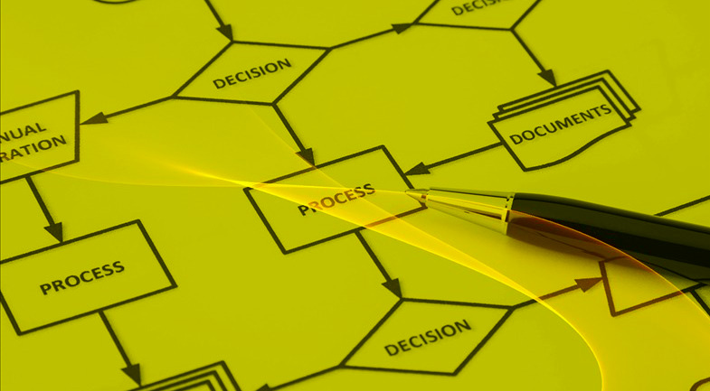 Procesos versus Procedimientos - Procesos Objetivos