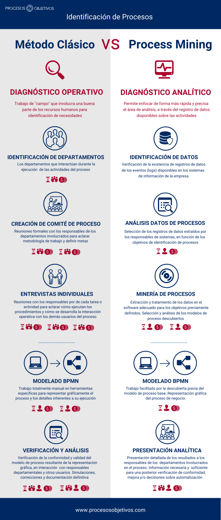 Process Mining (minería de procesos) - Procesos Objetivos